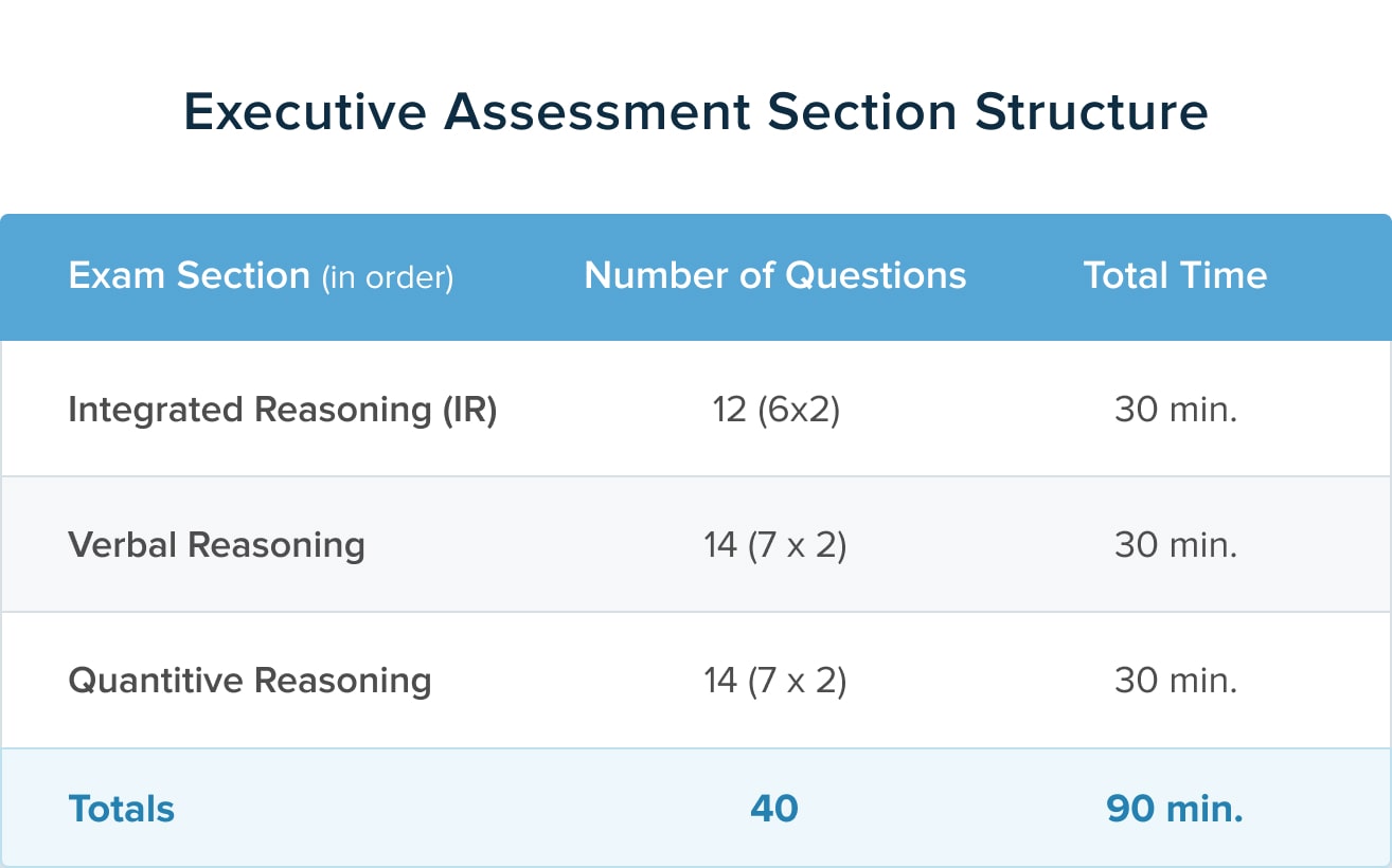 What Is The Executive Assessment Format TTP EA Blog What Is The Executive Assessment Format TTP EA Blog