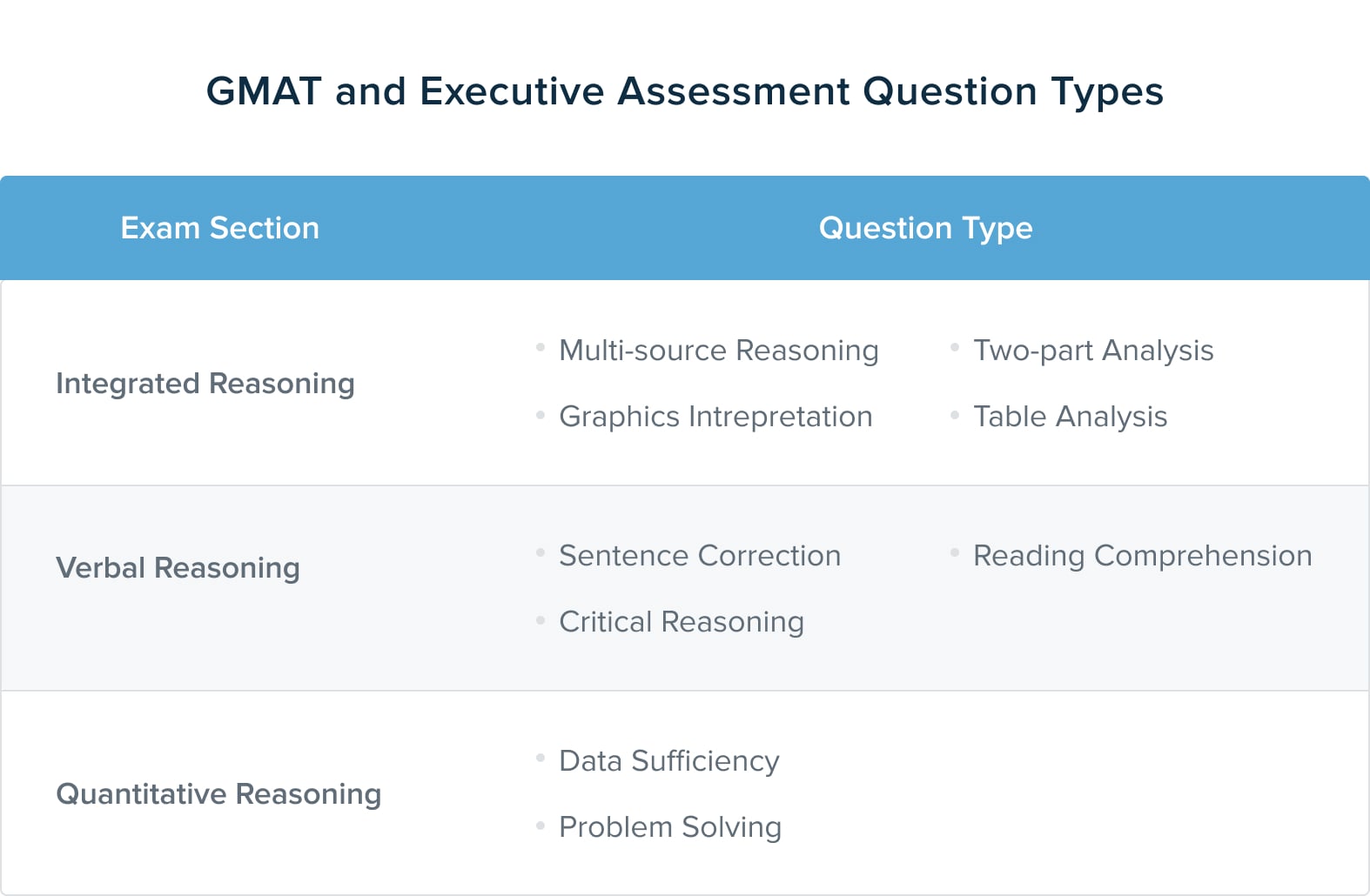 Executive Assessment vs GMAT: What is the Difference? | TTP EA Blog