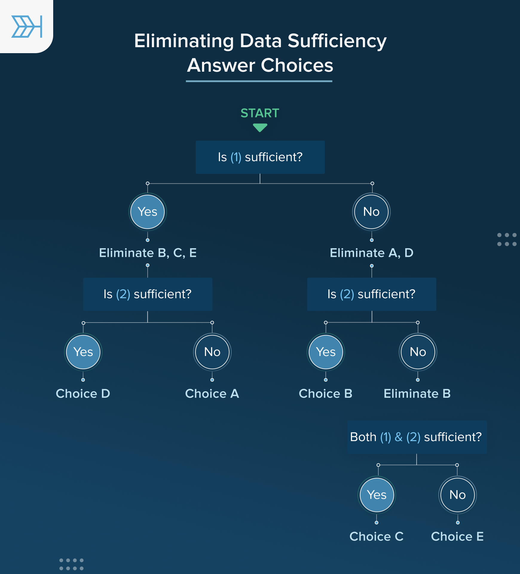 What Are EA Data Sufficiency Questions? | TTP EA Blog