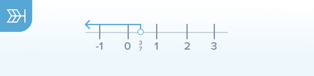 Executive Assessment Inequalities | TTP EA Blog