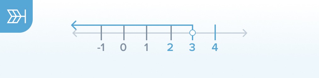 Executive Assessment Inequalities | TTP EA Blog